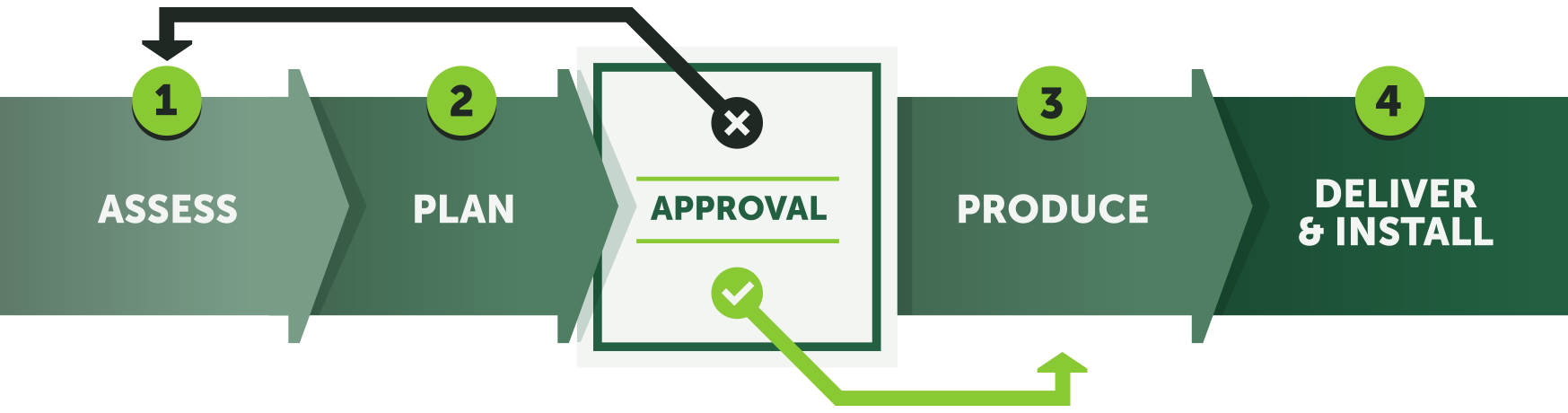 Bulletproof Transaction Widows From Total Security Solutions