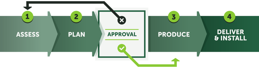 Bulletproof Transaction Widows From Total Security Solutions