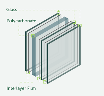 Bulletproof Glass From Total Security Solutions